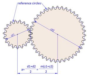 Gear terminology and teeth calculation formulas easy guide | Boyan