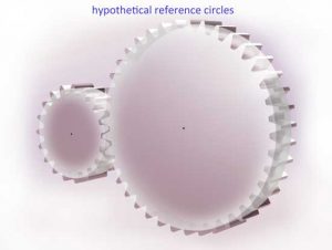 Gear terminology and teeth calculation formulas easy guide | Boyan