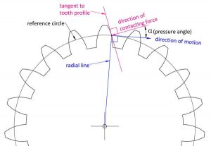 Gear terminology and teeth calculation formulas easy guide | Boyan