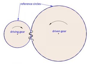 Gear terminology and teeth calculation formulas easy guide | Boyan