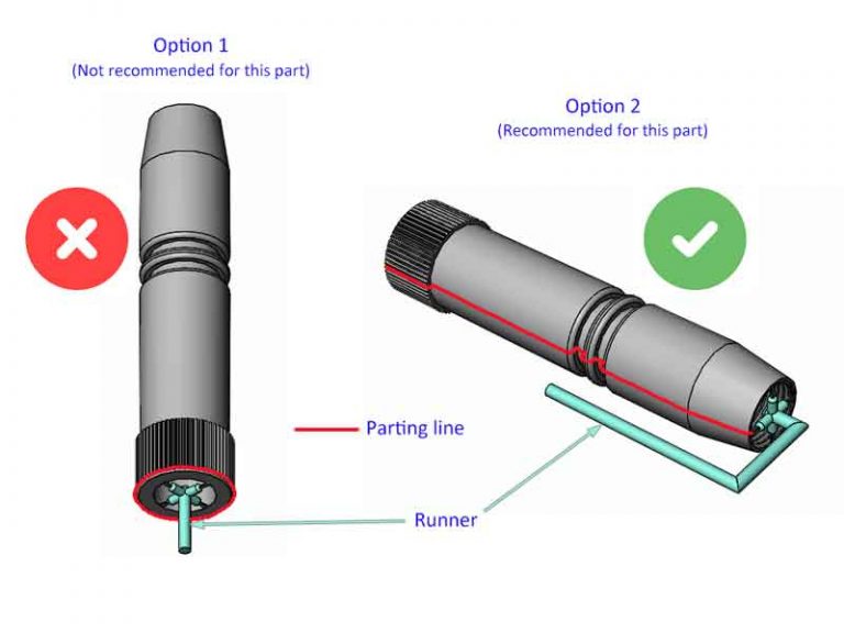 An easy guide to DFM (Design for Manufacturing) in Plastic Injection ...