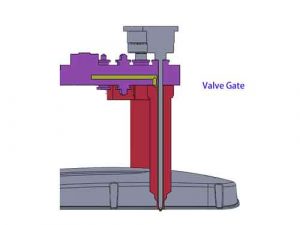 Mastering Injection Mold Gate Types: Enhancing Quality and Efficiency ...