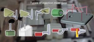 Mastering Injection Mold Gate Types: Enhancing Quality and Efficiency ...