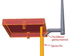 Mastering Injection Mold Gate Types: Enhancing Quality and Efficiency ...