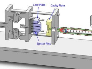 4 steps of plastic injection molding process, with animation explained ...
