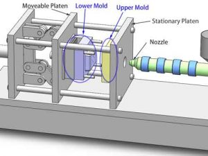 4 steps of plastic injection molding process, with animation explained - Boyan Manufacturing ...