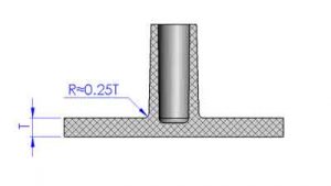 Optimizing Injection Molding Wall Thickness: Ribs, Bosses, and Design ...