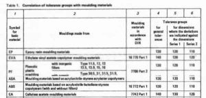 The Art of Injection Molding Tolerance: Balancing the Accuracy and Efficiency - Boyan ...