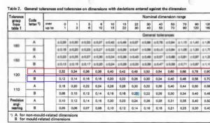 The Art of Injection Molding Tolerance: Balancing the Accuracy and Efficiency - Boyan ...