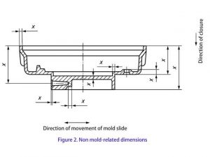 The Art of Injection Molding Tolerance: Balancing the Accuracy and ...