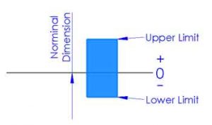 The Art of Injection Molding Tolerance: Balancing the Accuracy and ...