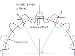 Exploring Gear Common Normal: Insights into Involute Line Mechanics ...